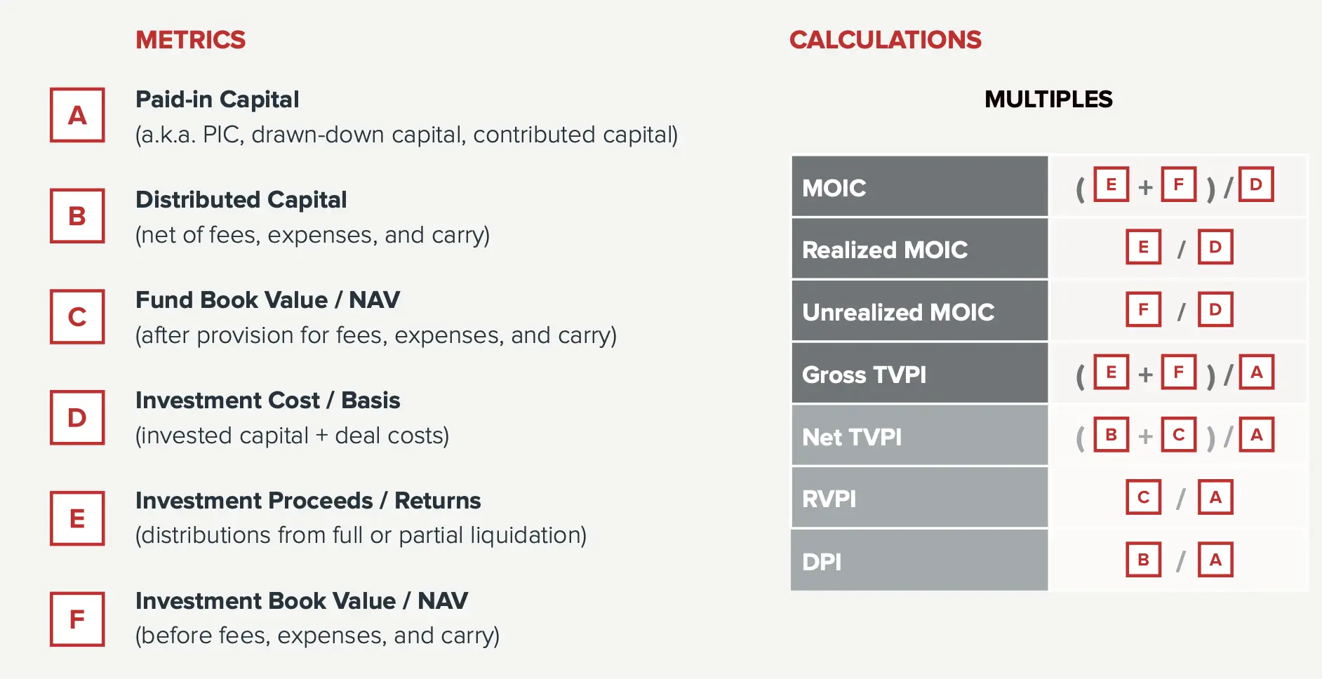 The Ultimate VC Metrics Cheat Sheet | Hicham Sentissi